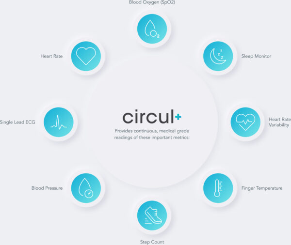 Smart Ring - Wearable Health Data Analytics - circul+